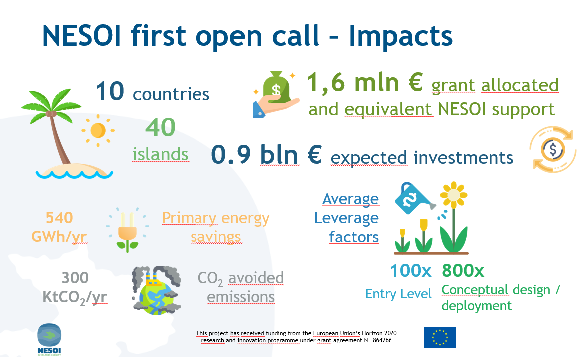 New Energy Solutions Optimized for Islands | H2020 | CORDIS ! European ...